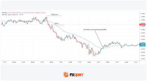 What Are The Most Popular Trading Exit Strategies Market Pulse