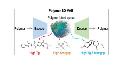 polymers for extreme conditions designed using syntax directed variational autoencoders