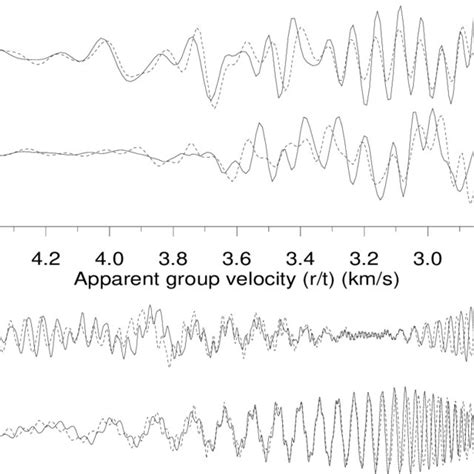 surface wave synthetic seismograms computed at a 600 km epicentral