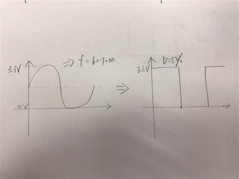 Tlv3501 Using Tlv3501 To Convert Sin Wave To Squre Amplifiers Forum Amplifiers Ti E2e