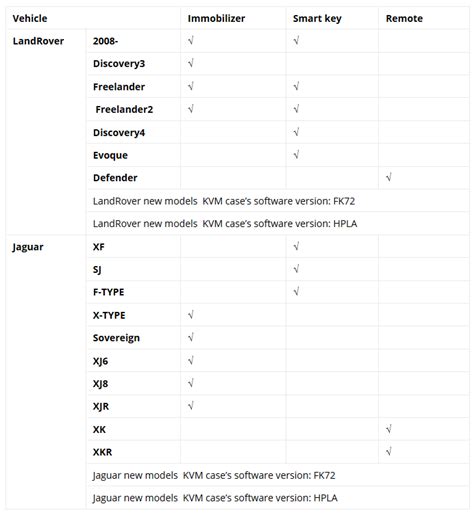 Lonsdor Jlr Immo Key Programmer Manual And Faqs
