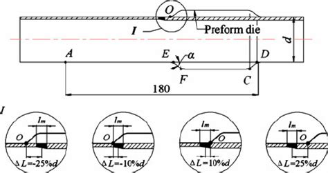 Schematic Of Offset Value Download Scientific Diagram