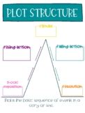 Illustrated Plot Diagram Teaching Resources TPT
