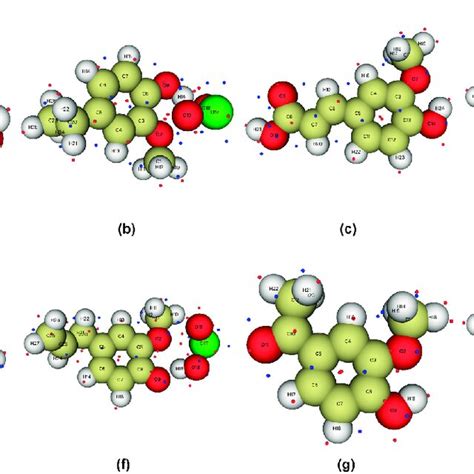 Distribution Diagram Of Extreme Minimum And Partial Minimum Points Of Download Scientific