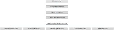 Unity Api Reference Scalabledatasettrackablebehaviour Class Reference