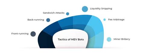 mev bots decoded
