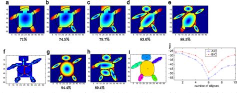 Figure 3 From Parameter Free Modelling Of 2d Shapes With Ellipses Semantic Scholar