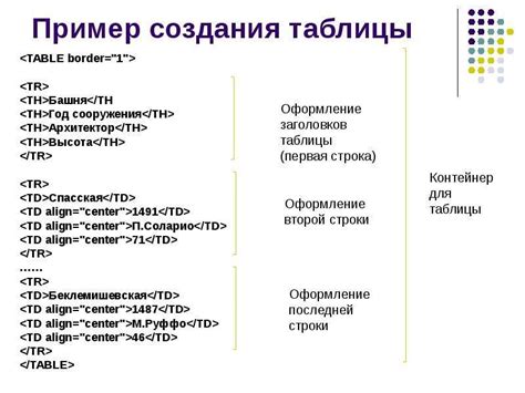Знакомство с языком Html презентация доклад проект скачать
