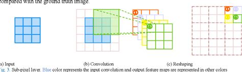 Figure 1 From A Comprehensive Review Of Deep Learning Based Single Image Super Resolution
