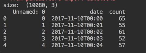 用Python预测周期性时间序列的正确姿势 知乎