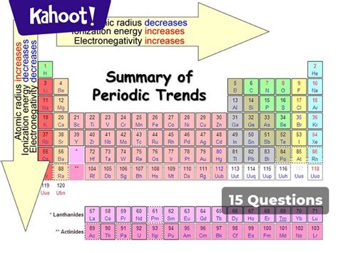 Periodic Trends Atomic Radius And Electronegativity Kahoot Quiz