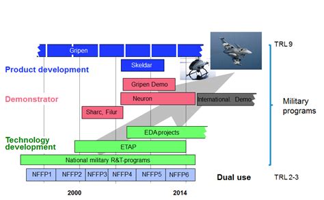 The Swedish Aerospace Tilted Trl Ladder Source Nffp Download