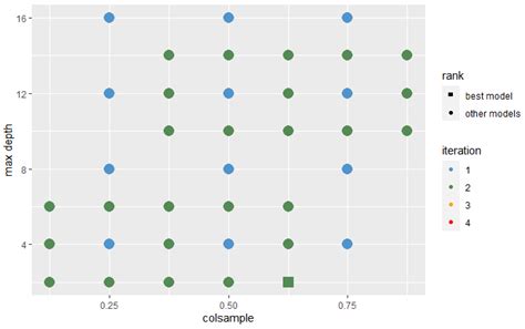 Sensors Free Full Text A Probability Based Models Ranking Approach An Alternative Method Of