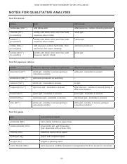Qualitative Analysis In Chemistry Anion And Cation Tests Course Hero