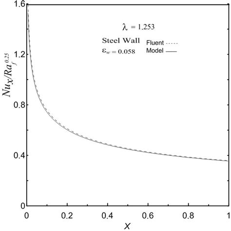 Correlation 31 Against Correlated Data Fig 9 Comparison Between
