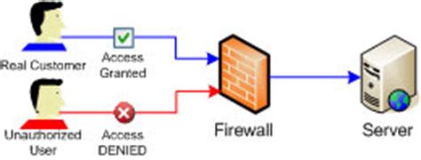 Netdigix Systems Inc Linux Firewall Consulting Iptables Vancouver Php Coding Support