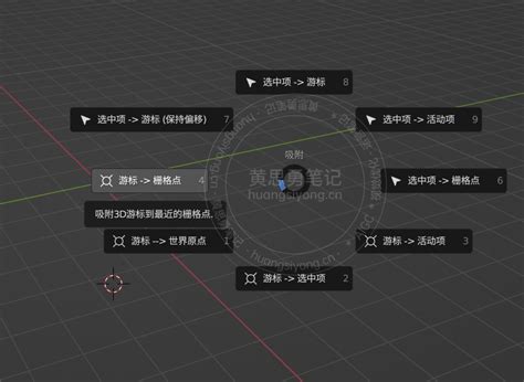 Blender游标、原点的设置方法 黄思勇