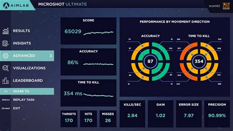 316 Best R Aimlab Images On Pholder Its Always Like This