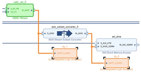 Use The ZYNQ XADC With DMA Part Bare Metal Element Community