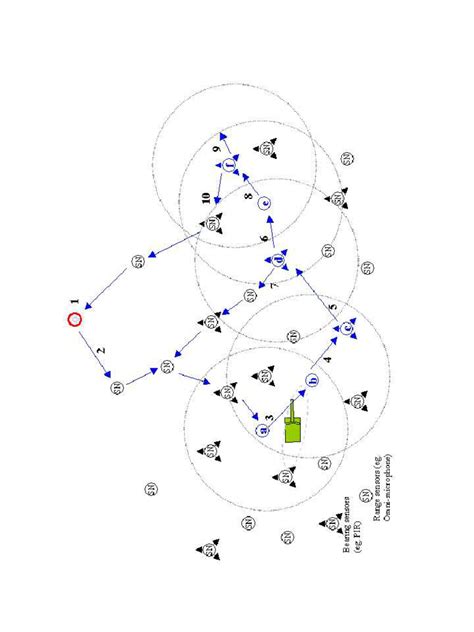 2 A Tracking Scenario Illustrating How The Decision Of Sensor Download Scientific Diagram