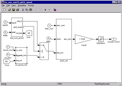 Simulink And Comdes Models Download Scientific Diagram