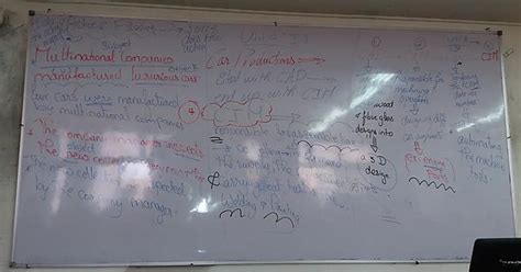 E Lecture Album On Imgur