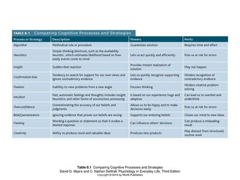 psychology in everyday life ppt download