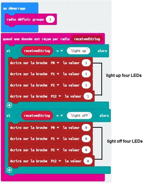 Turn On Four Leds Using Radio Communication Between Two Microbit Boards