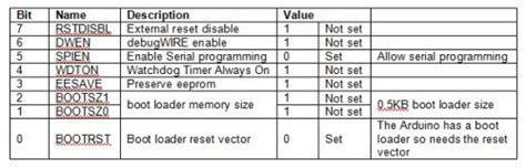 Arduino ATmega P Fuse Settings Martyn Currey