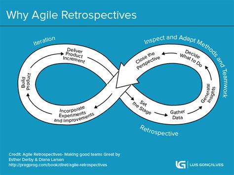 The Agile Retrospectives Guide That Will Make You A Fantastic