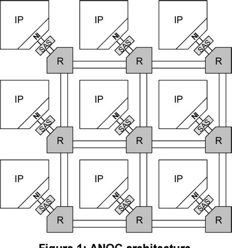 Figure 1 From A Design For Test Implementation Of An Asynchronous