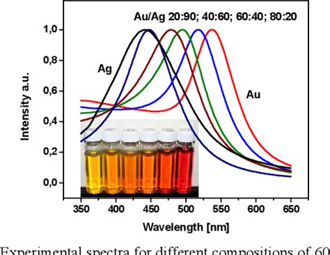 Figure 1 From Hyperspectral Reflected Light Microscopy Of Plasmonic Auag Alloy Nanoparticles