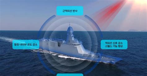 인더스트리리포트 Kddx 결론 못내는 정부 韓 기업 감정골만 깊어져