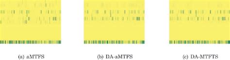 figure 12 from efficient online learning for multitask feature