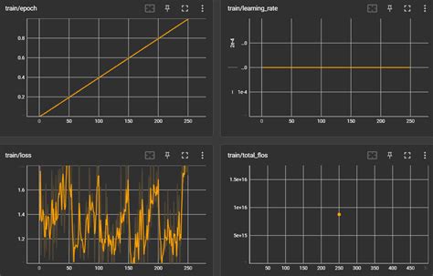 Fine Tune Your Own Llama 2 Model In A Colab Notebook Towards Data Science