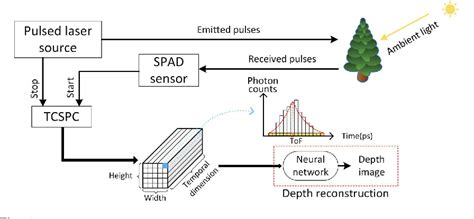 figure 1 from non fusion time resolved depth image reconstruction using