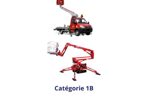 Formation Caces® R486a Pemp Nacelles Aléo Prévention