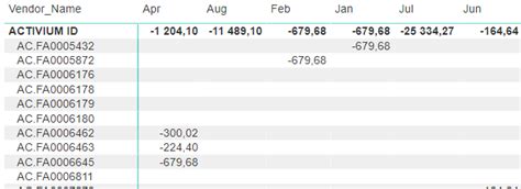 Solved How To Dispay The 2nd Information In Rows Matrix