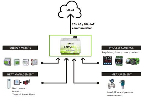 Modbus Rtu Tcp Datalogger Roalan