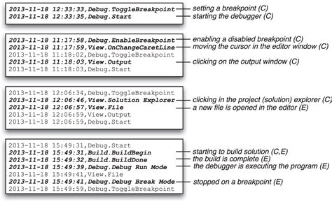Figure 1 From Predicting Future Developer Behavior In The Ide Using