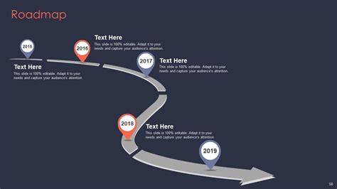 Top Agile Best Practices PowerPoint Presentation Templates In