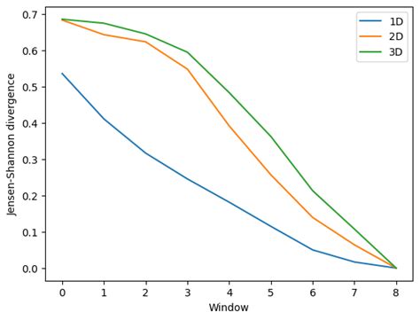 Evaluating Convergence — Mdanalysis User Guide Documentation