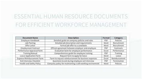 Key Hr Documents For Effective Workforce Administration Excel
