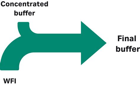 Large Scale Buffer Preparation Cytiva