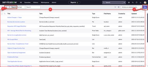 Was Ist Das Servicenow Tool Tutorial Zur Verwendung Und Berichterstattung