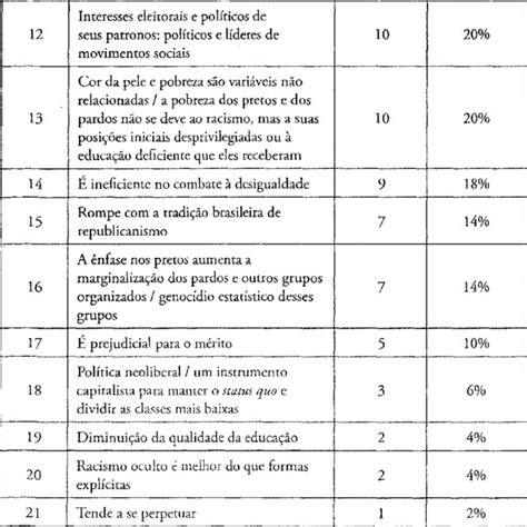 Conceptual Framework For Comparing Sdgs Download Scientific Diagram