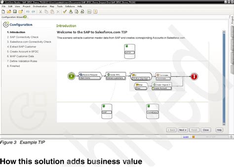 Figure 1 From Connect Cloud And On Premise Applications Using Ibm Websphere Cast Iron