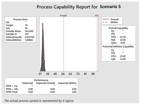Process Capability Lean Six Sigma Six Sigma Certification