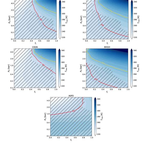 The Maximum Surface Temperature Tmax As A Function Of The Surface