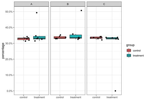 Dplyrcount Misses Factor Levels A Case In Comparing Scrnaseq Cell